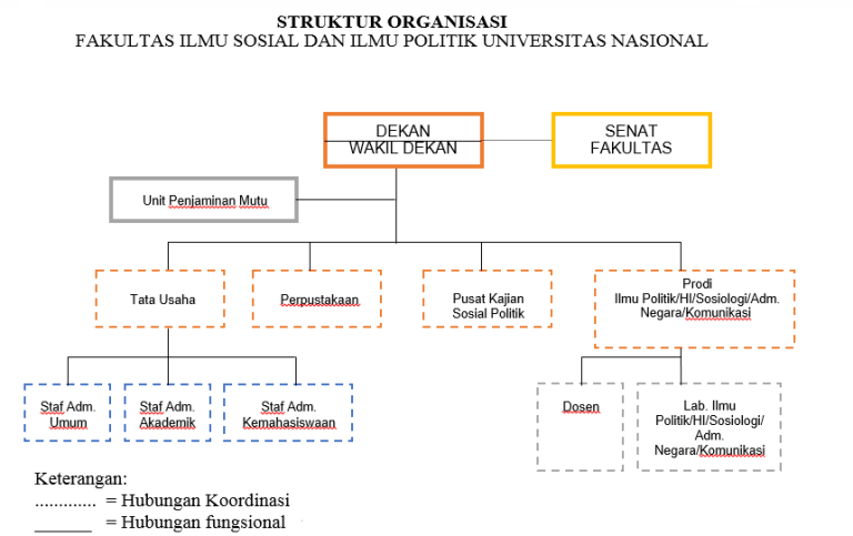 Program Studi Magister Sosiologi – Program Studi Sosiologi Universitas Nasional